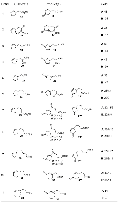 Organic Syntheses Procedure
